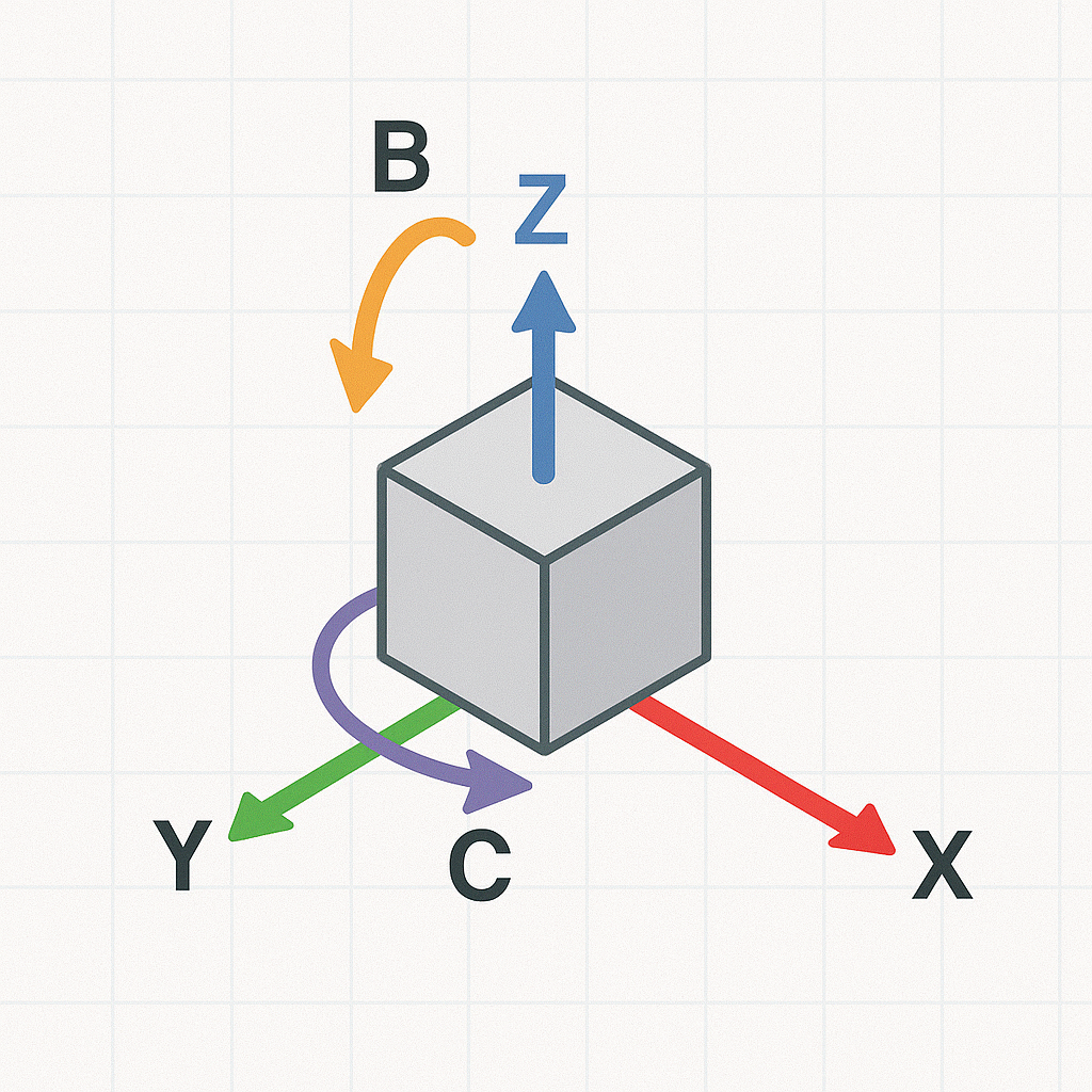 3 & 5 Axis CNC Machining – Precision Milling & Turning